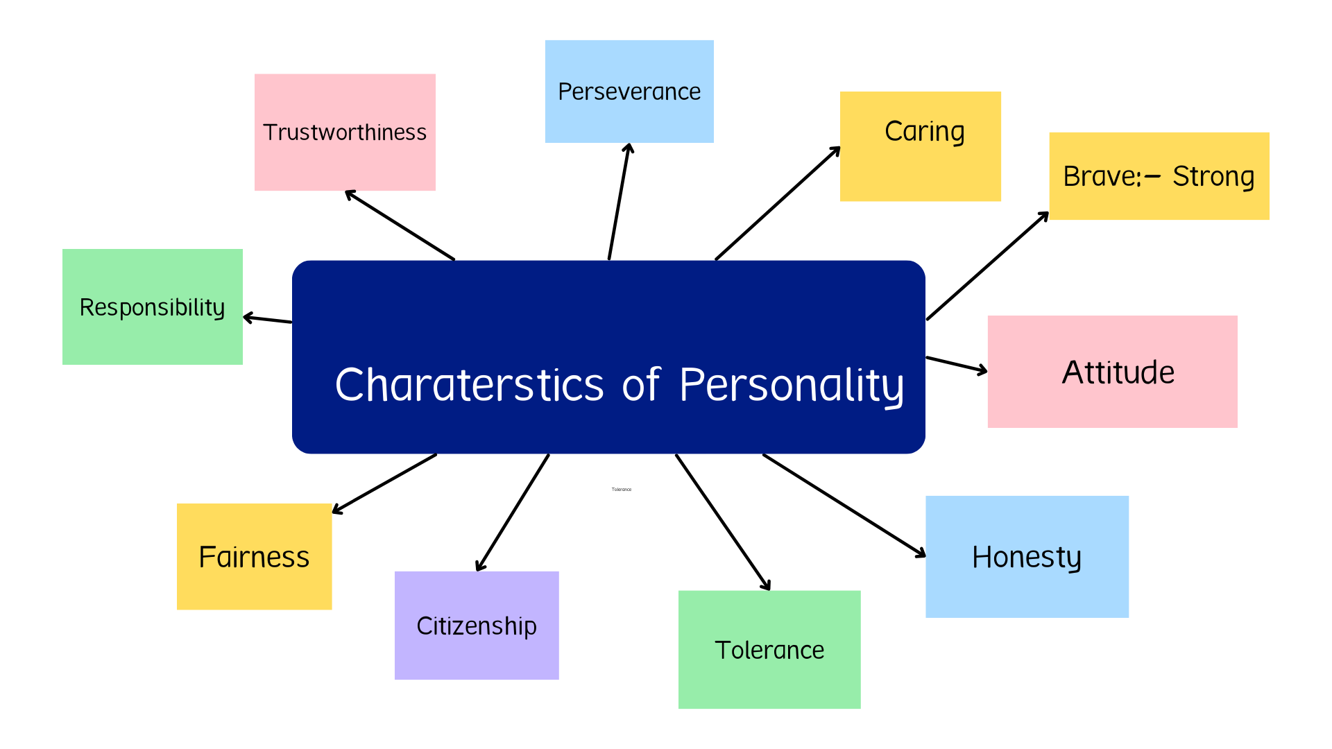 What Are Character Traits With Examples What Are Character Traits With Examples